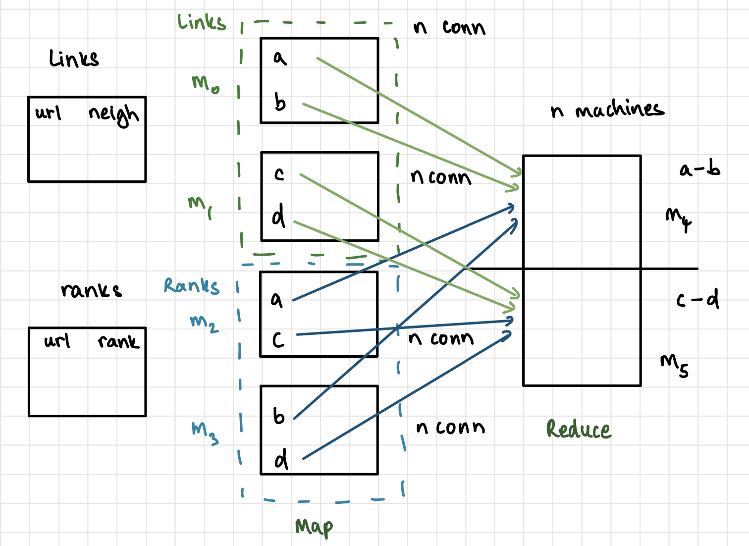 Vibha Masti Vibha s Notes